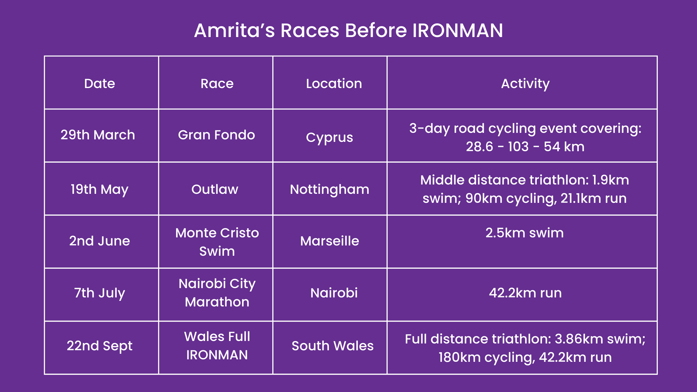 ASF IRONMAN Charity Race | Actuarial Academy of East Africa